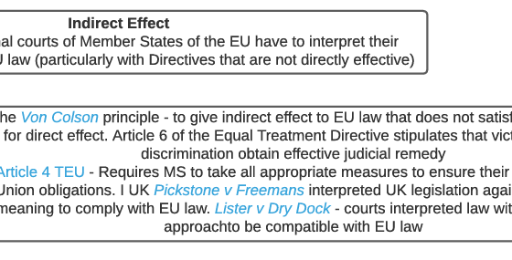 EU Law - Indirect Effect Flowchart – Go With the Flowchart