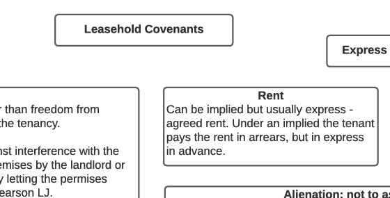 Land Law - Leasehold Covenants Flowchart – Go With the Flowchart